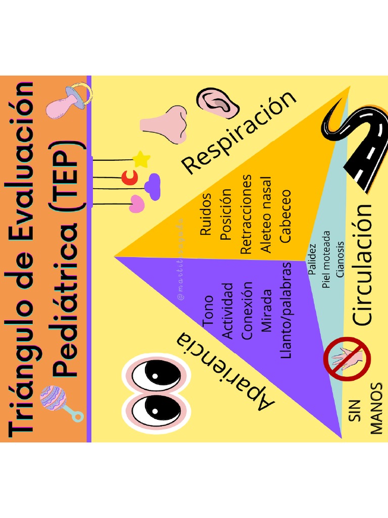 Triangulo de Evaluación Pediátrica (TEP) | PDF