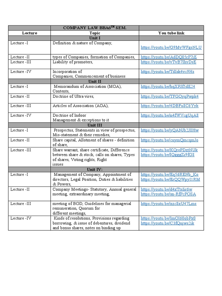 Company Law Bba6 Sem. Topic You Tube Link Unit I | PDF | Articles Of Association | Government