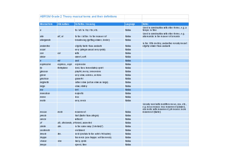 ABRSM Grade 2 Theory Musical Terms and Their Definitions: Musical Term ...
