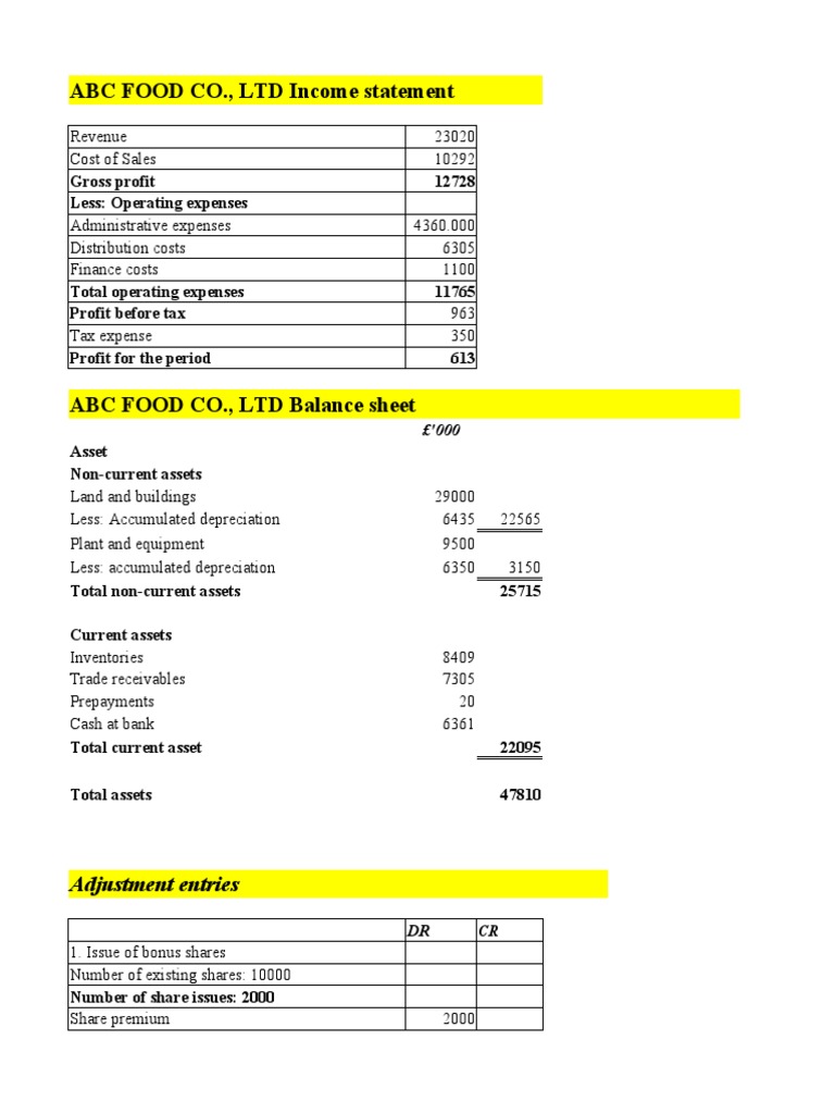ABC FOOD CO., LTD Income Statement: Adjustment Entries | PDF | Retained ...