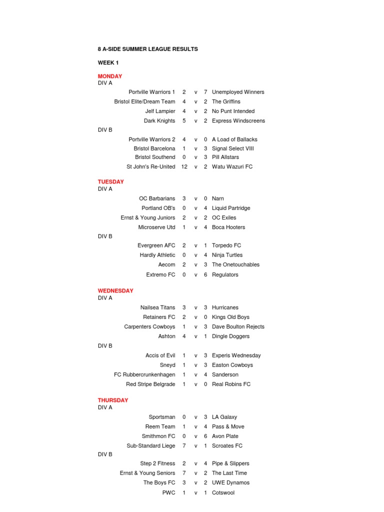 Summer League A-Side Results Week 1 | PDF