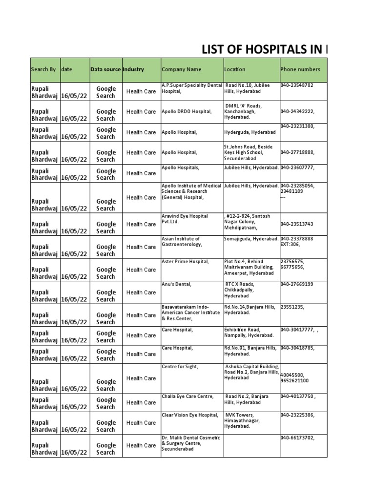 List of Hospitals in Hyderabad: Data Source Industry | PDF