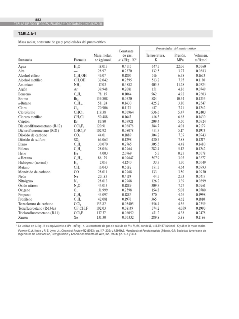 Tablas CP y CV | PDF | Ingeniería de Procesos Químicos | Gases