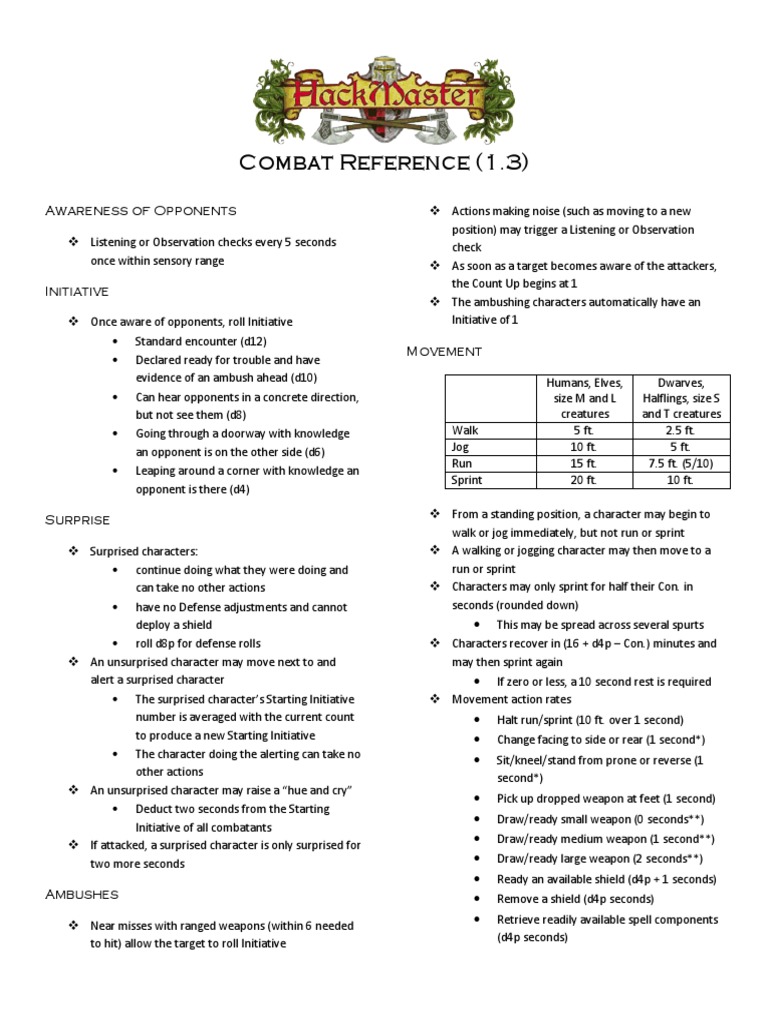 Hackmaster Combat Reference Sheet 1.3 | PDF | Shield