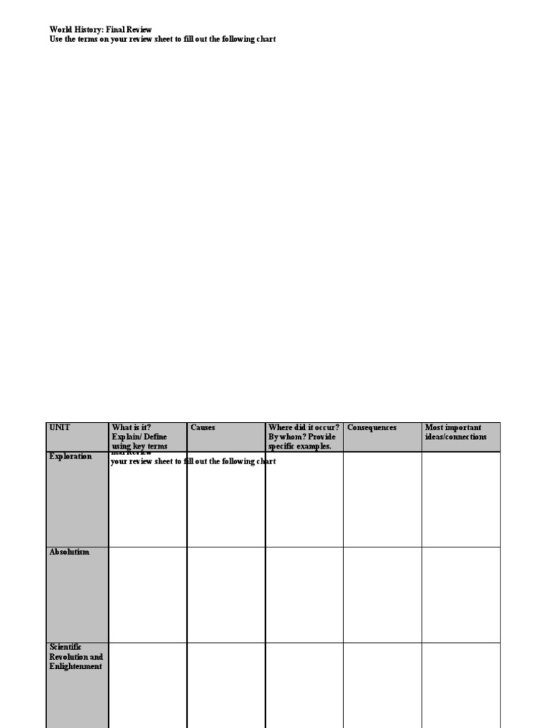Final Review Chart-1 | PDF | Politics
