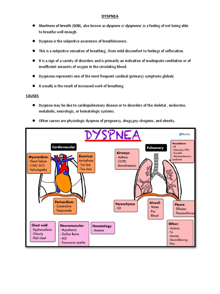 Dyspnea | PDF | Cough | Clinical Medicine