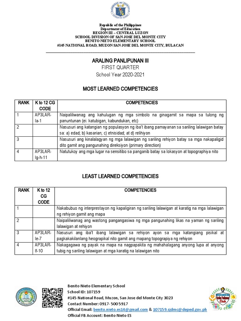 Ap 3-Most&least Learned-Sy2020-2021 | PDF