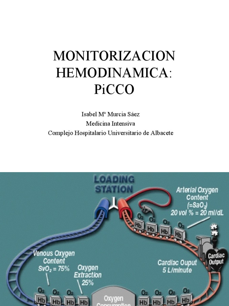 Monitorizacion Picco | PDF | Insuficiencia cardíaca | Hemodinámica