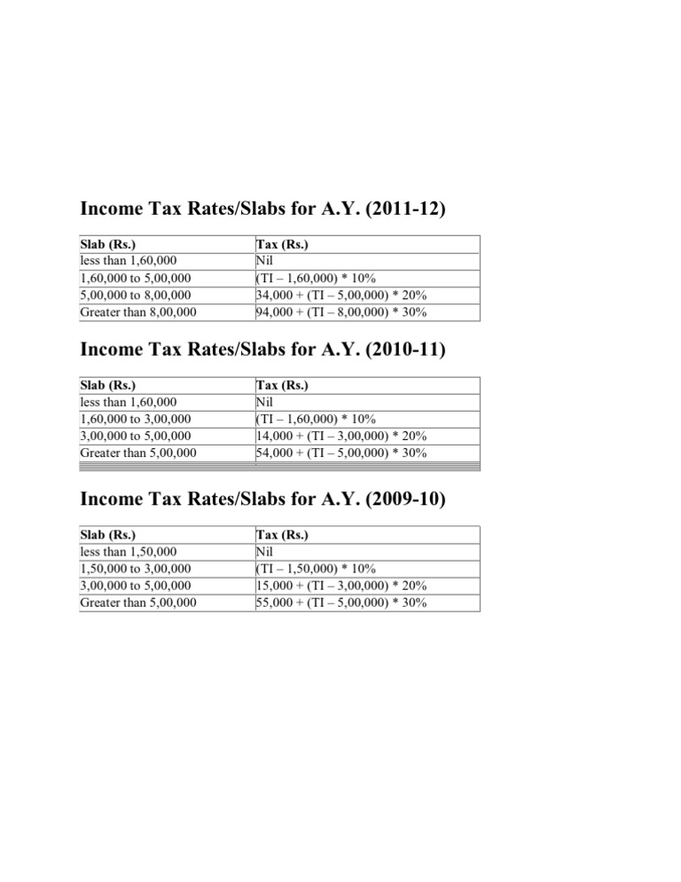 Data Structure Analysis Document | PDF