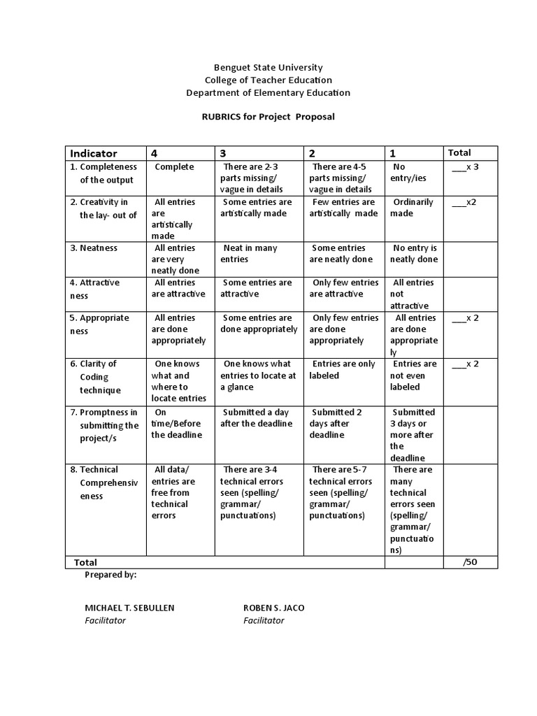 Indicator 4 3 2 1: RUBRICS For Project Proposal Total | PDF | Computing ...