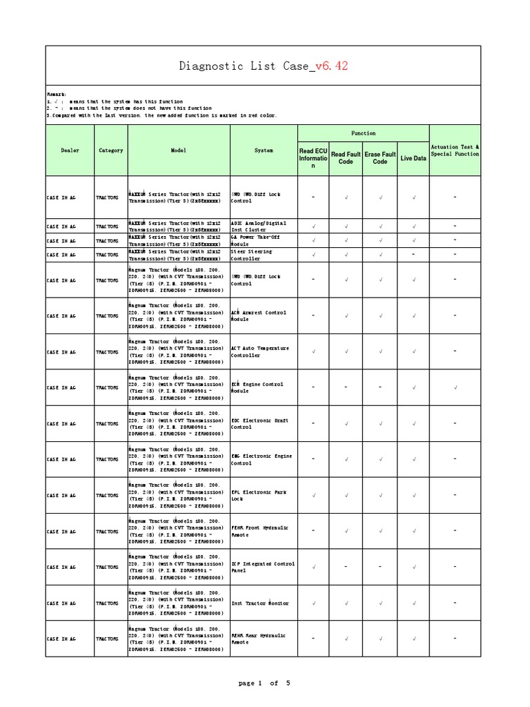 Diagnostic List Case - : Read ECU Informatio N Read Fault Code Erase ...