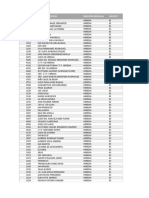 Lista Codigos | PDF | Costa Rica | Centroamérica