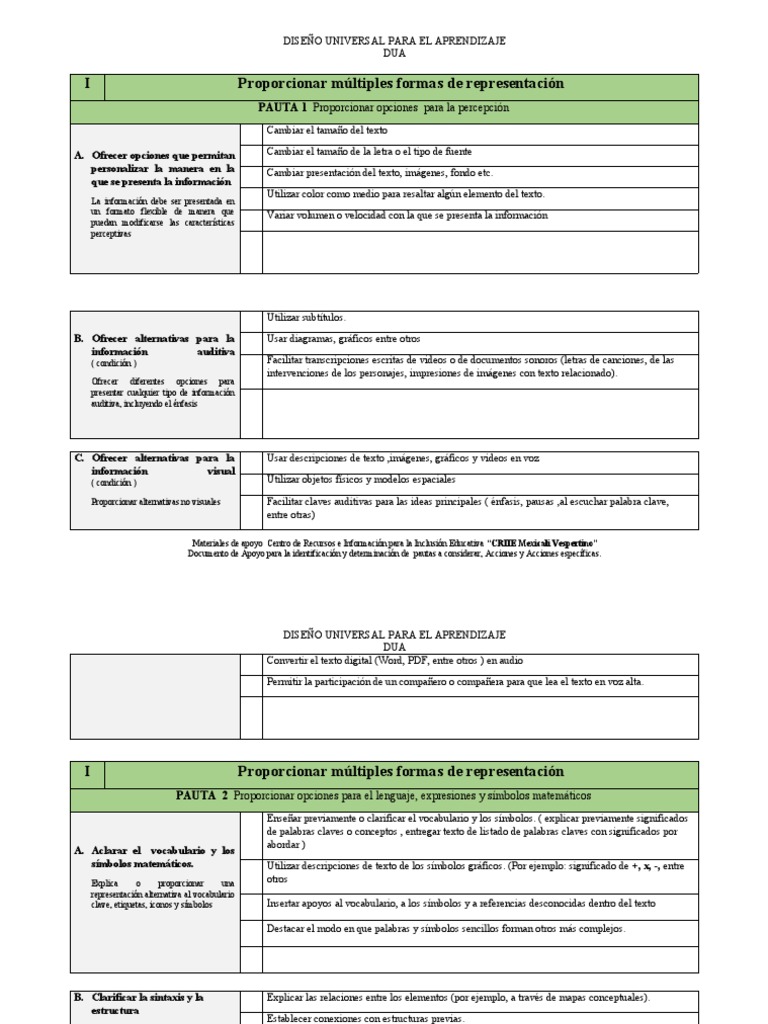 Formato DUA: Plantillas y Directrices | PDF | Aprendizaje | Planificación