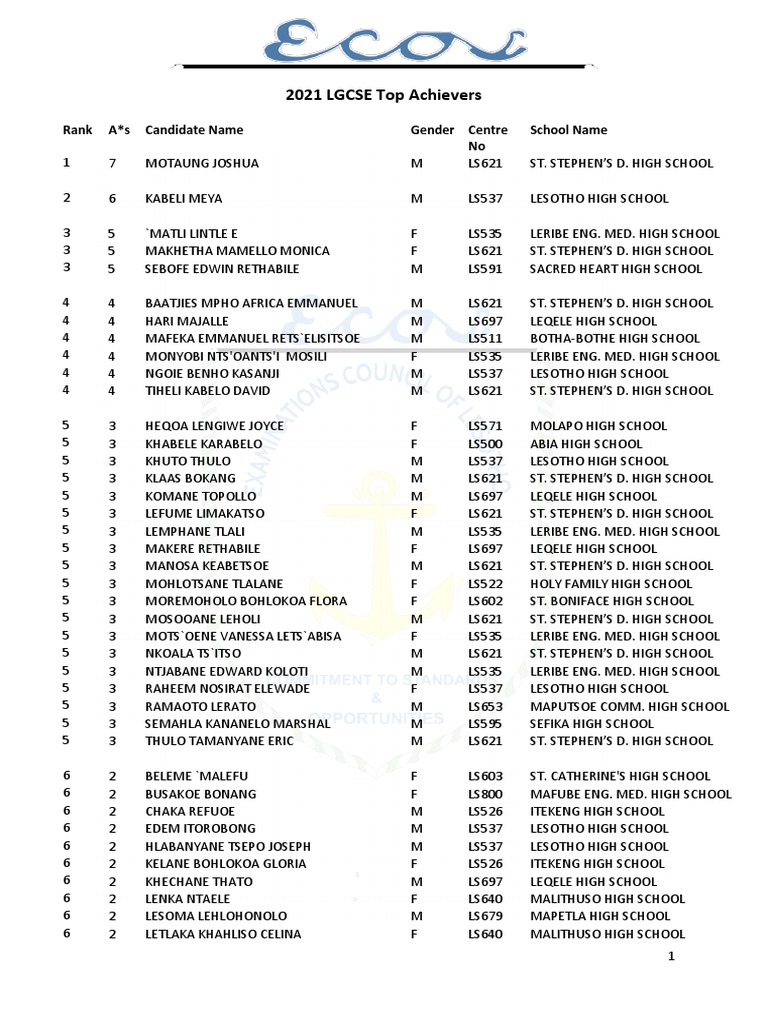 Top Achieving Students in the 2021 Lesotho General Certificate of ...