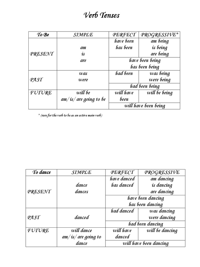 Tense Table | PDF | Language Arts & Discipline