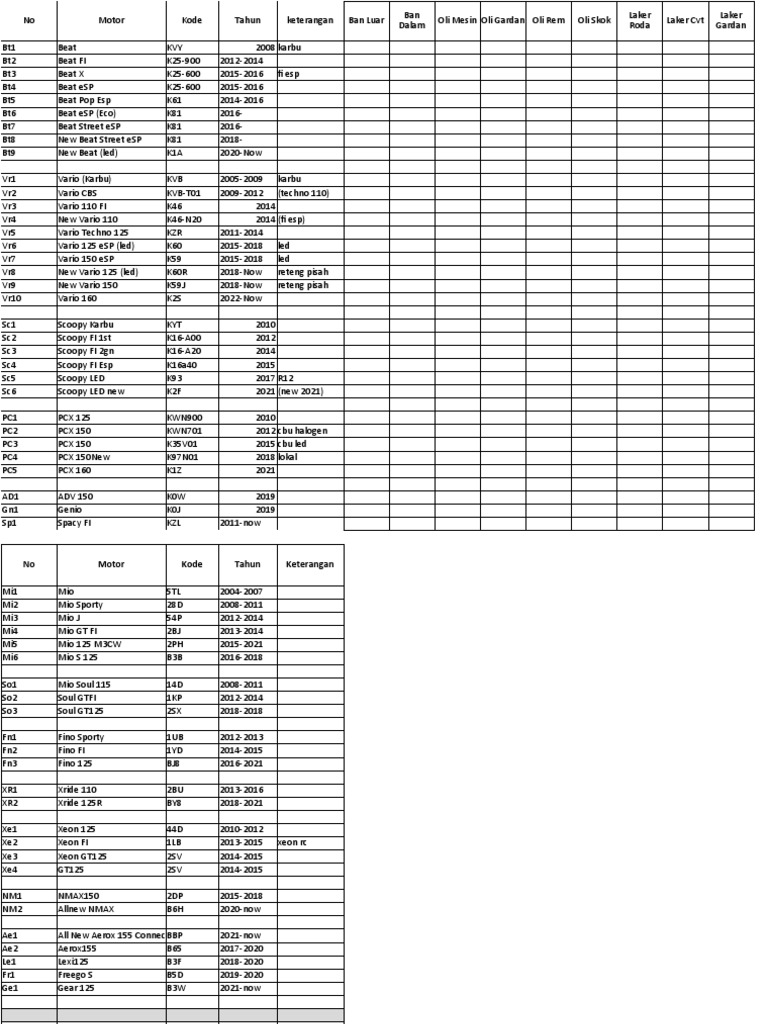 Maping Sparepart + | PDF | Mechanical Engineering | Machines