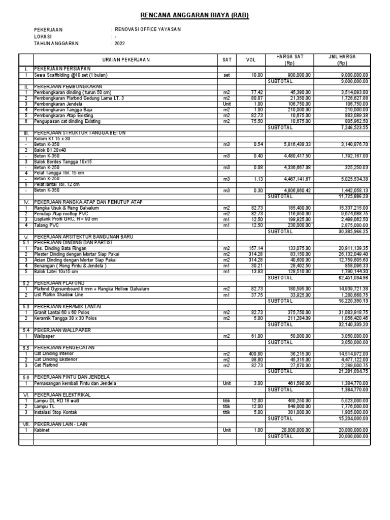 Rab Office Renov Yayasan | PDF