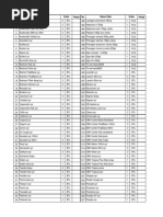 Daftar Nama Obat Yang Mengandung Prekursor | PDF | World Health ...