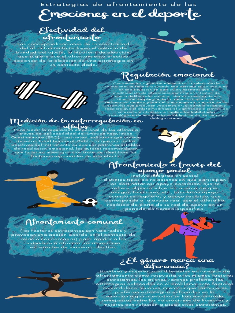 Infografía Estrategias de Afrontamiento Emocional en El Deporte | PDF ...
