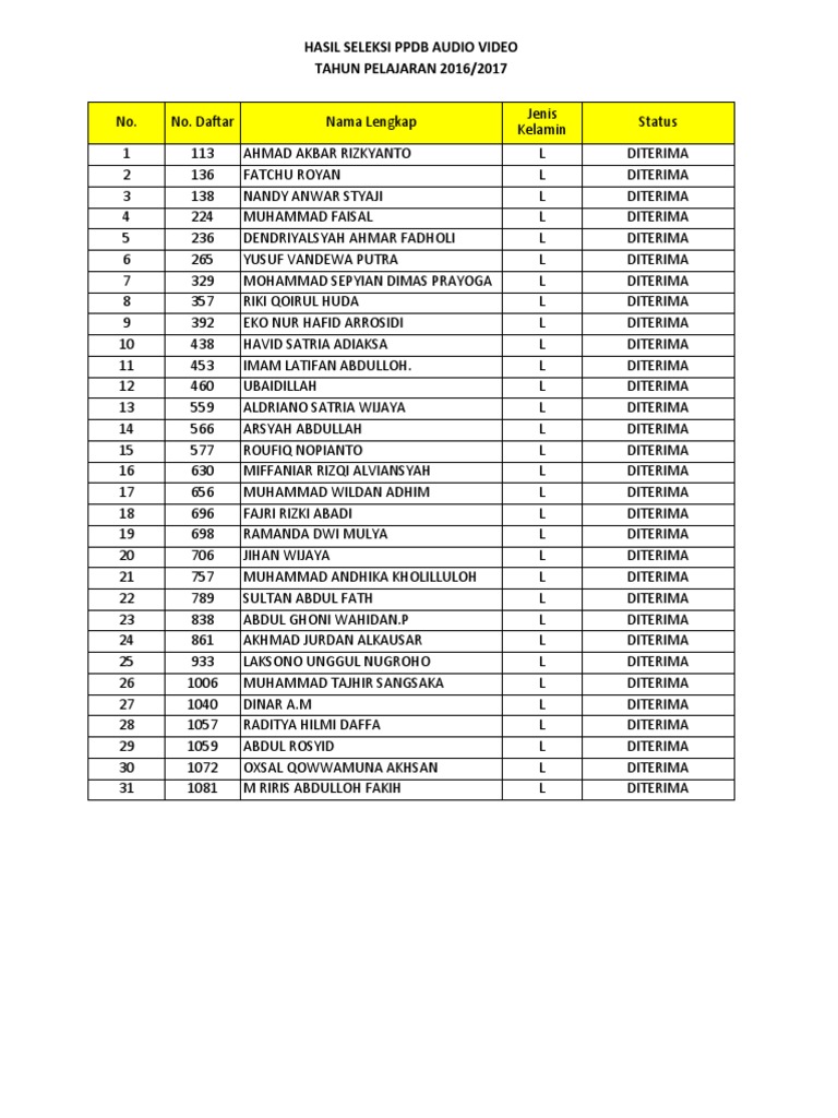 Hasil PPDB 2016 | PDF