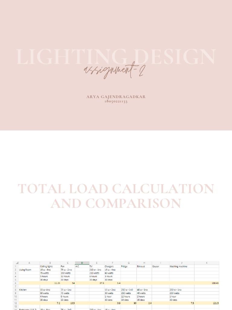 Assignment-2 18050221133 Arya Gajendragadkar | PDF