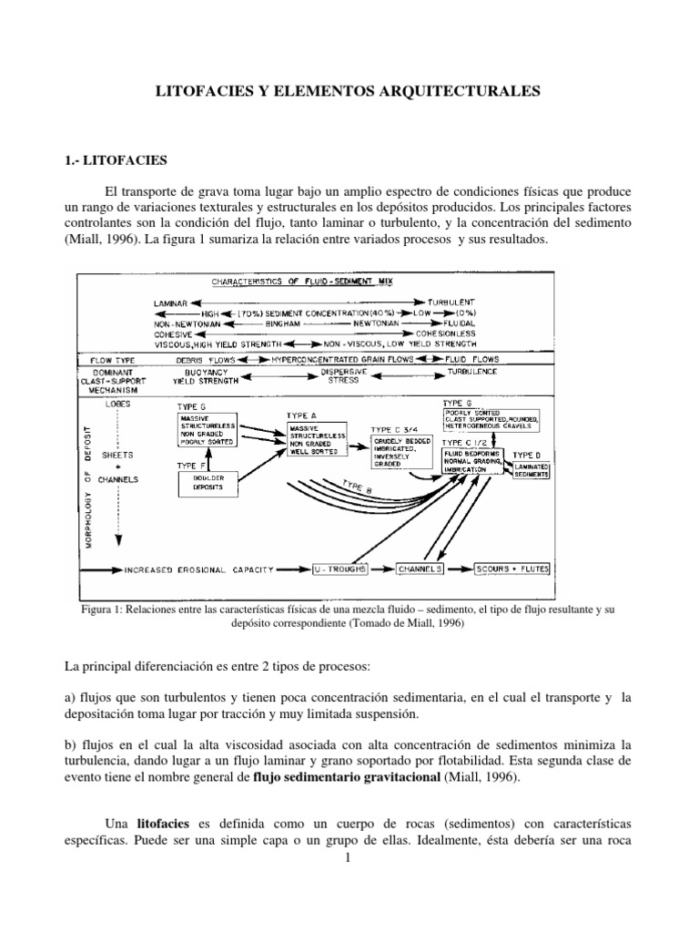 Litofacies y Elementos Arquitecturales - A. Miall | PDF | Estrato ...