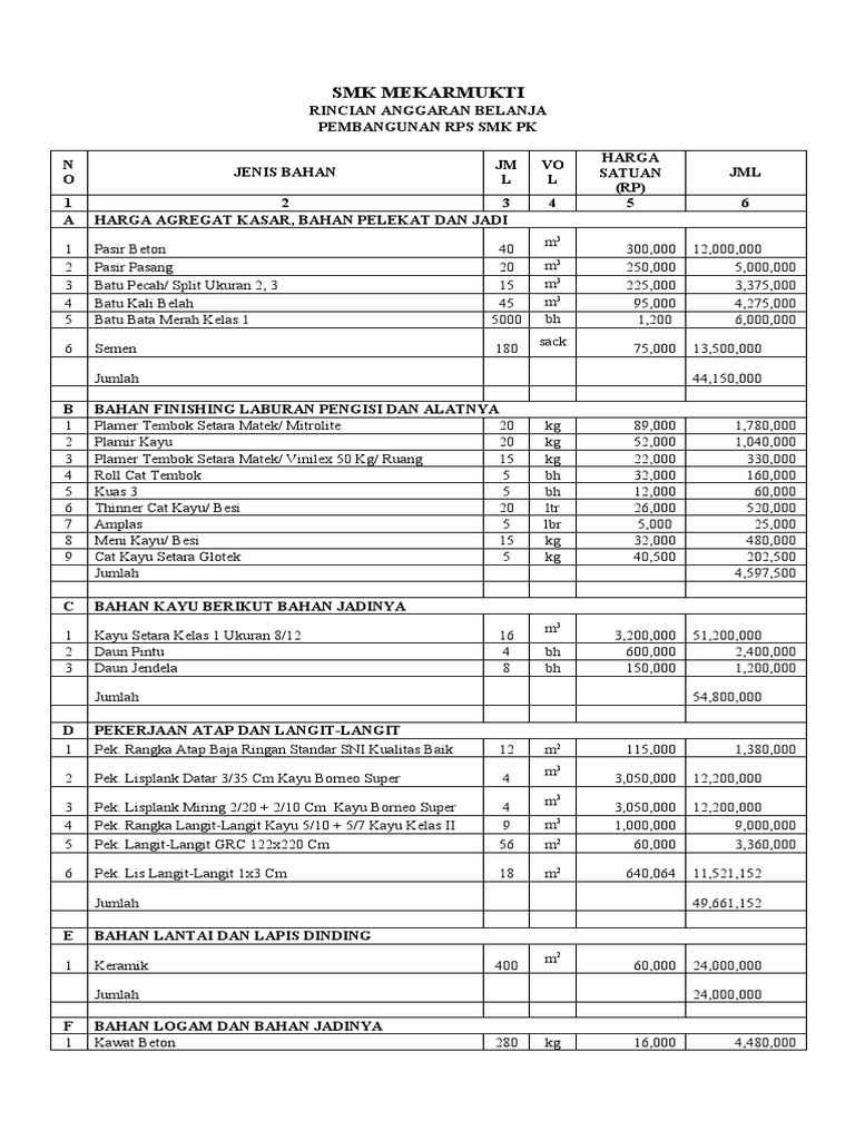 Rab RPS SMK PK | PDF
