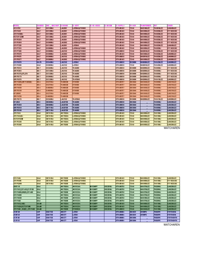 Sharp Chassis Model Specifications | PDF