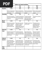 Poetry Recitation Scoring Rubric PDF | PDF | Singing | Poetry