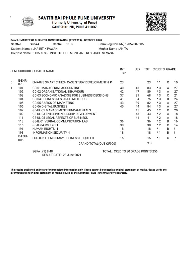 Mba Sem 1 Results | PDF | Business | Economies Mba Sem 1 Results | PDF | Business | Economies