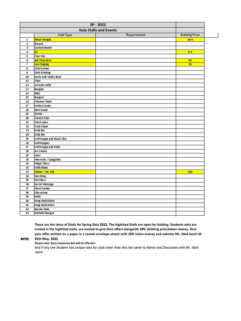 Stall Proposal and IDEAS | PDF