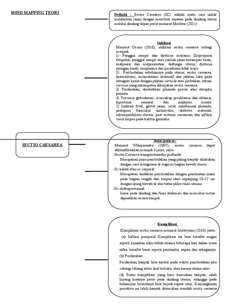 Mind Mapping Sectio Caesarea | PDF