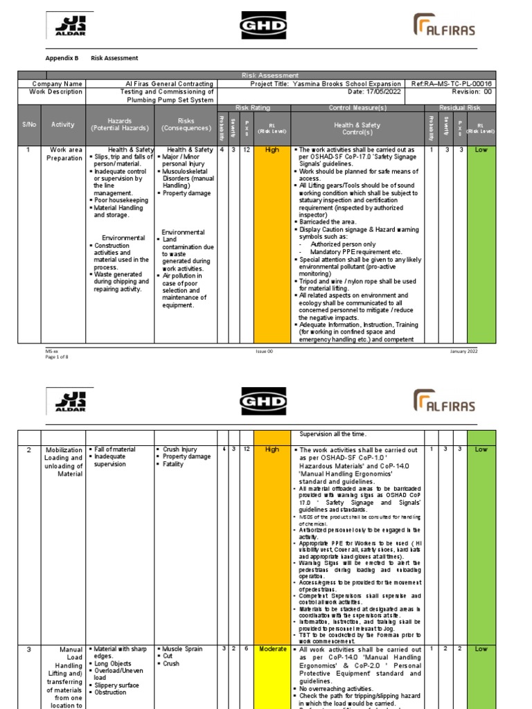 RISK ASSESSMENT - PLUMBING PUMP SET | PDF | Personal Protective ...