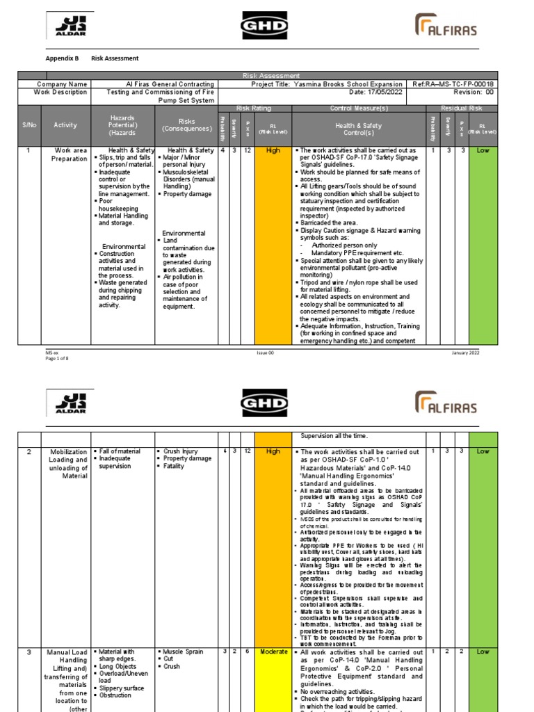 Risk Assessment - Fire Pump Set | PDF | Personal Protective Equipment ...