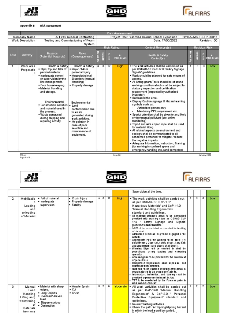 Risk Assessment - Foam System | PDF | Personal Protective Equipment | Risk