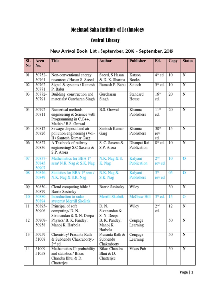 Meghnad Saha Institute of Technology Central Library New Arrival Book ...