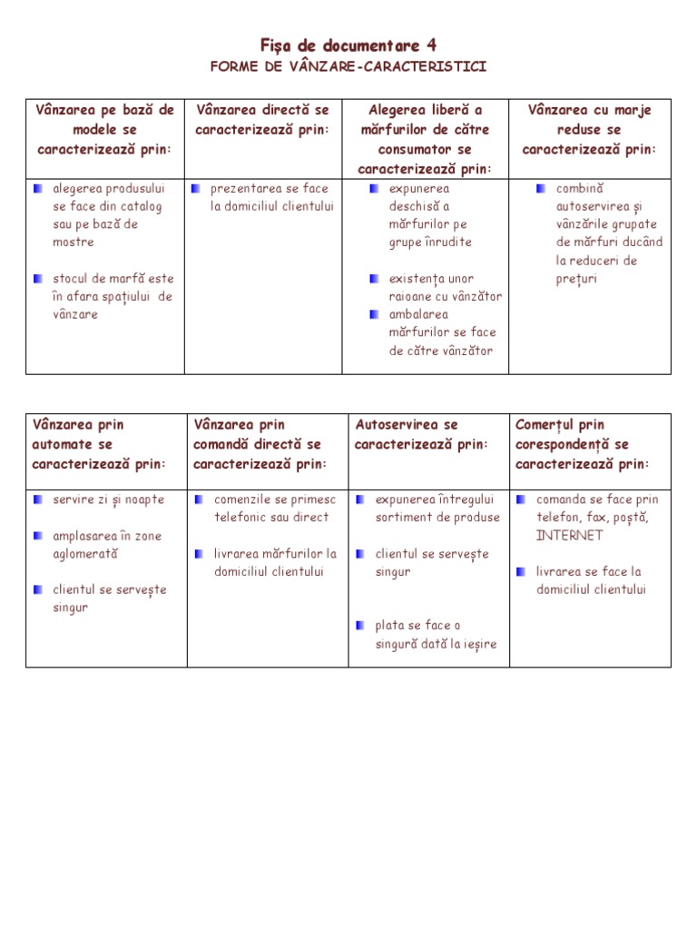 Forme de Vanzare - Fişa de Documentare | PDF