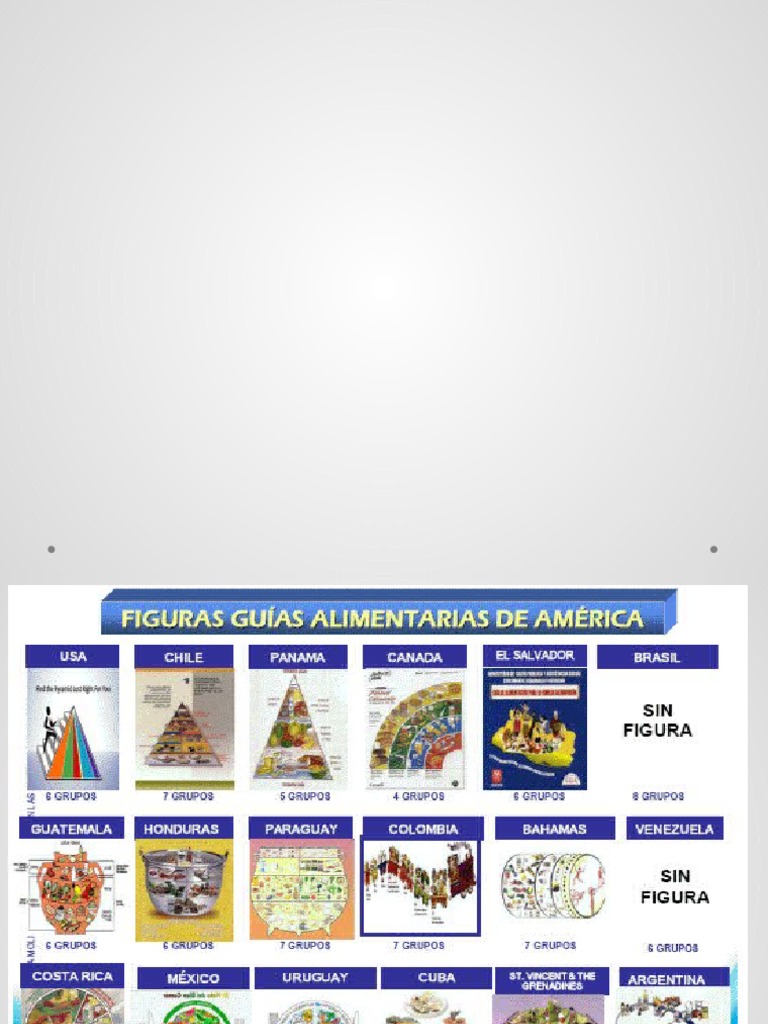 Nutricin Saludable Piramides de Otros Paises | PDF