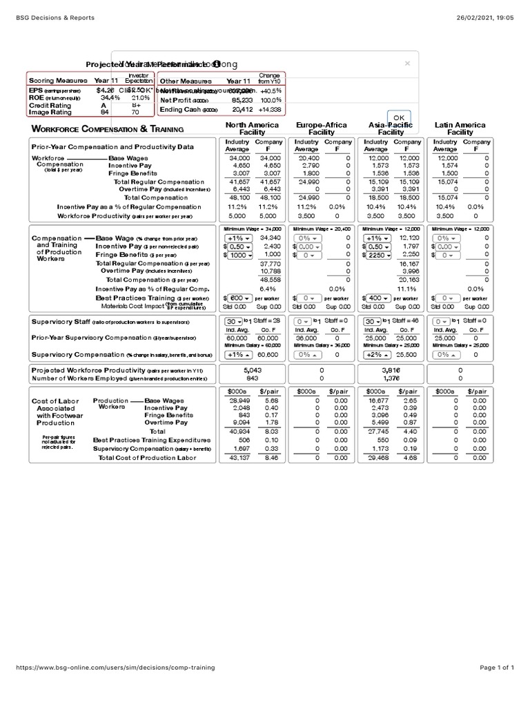1 BSG Compensation&Training | PDF | Salary | Minimum Wage