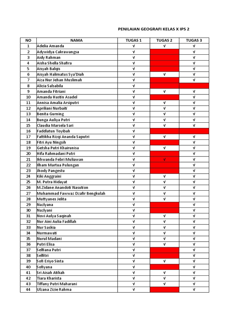 Penilaian Geografi Kelas X IPS 2 | PDF