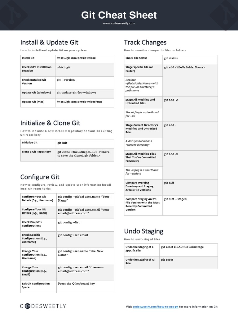 Git Cheat Sheet: Install & Update Git Track Changes | PDF | Computer ...