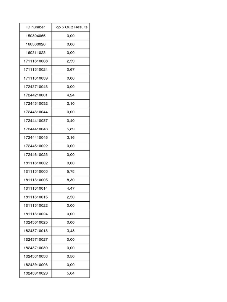 MATH151 Grades | PDF