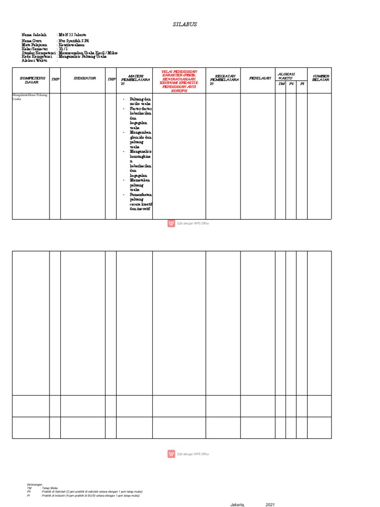 Format Silabus KTSP | PDF