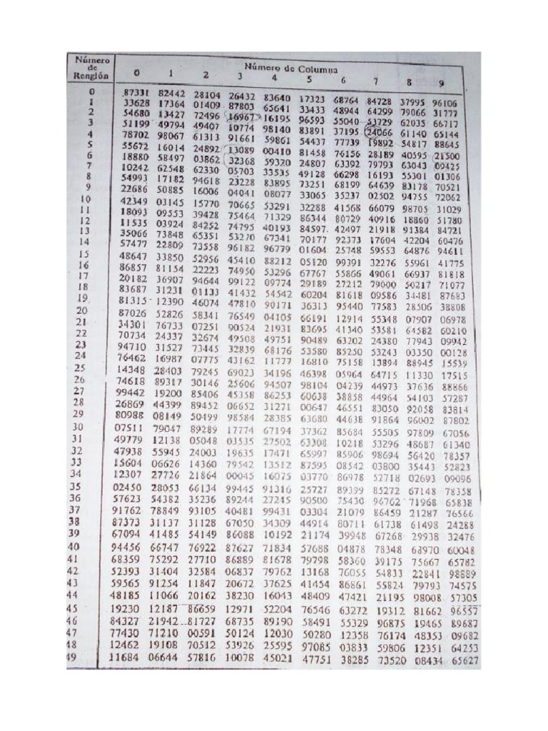 Tablas de Números Aleatorios | PDF