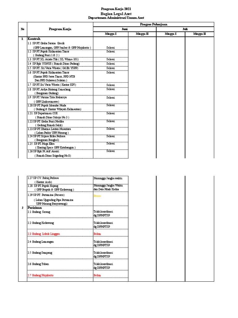 Program & Progres Kerja | PDF