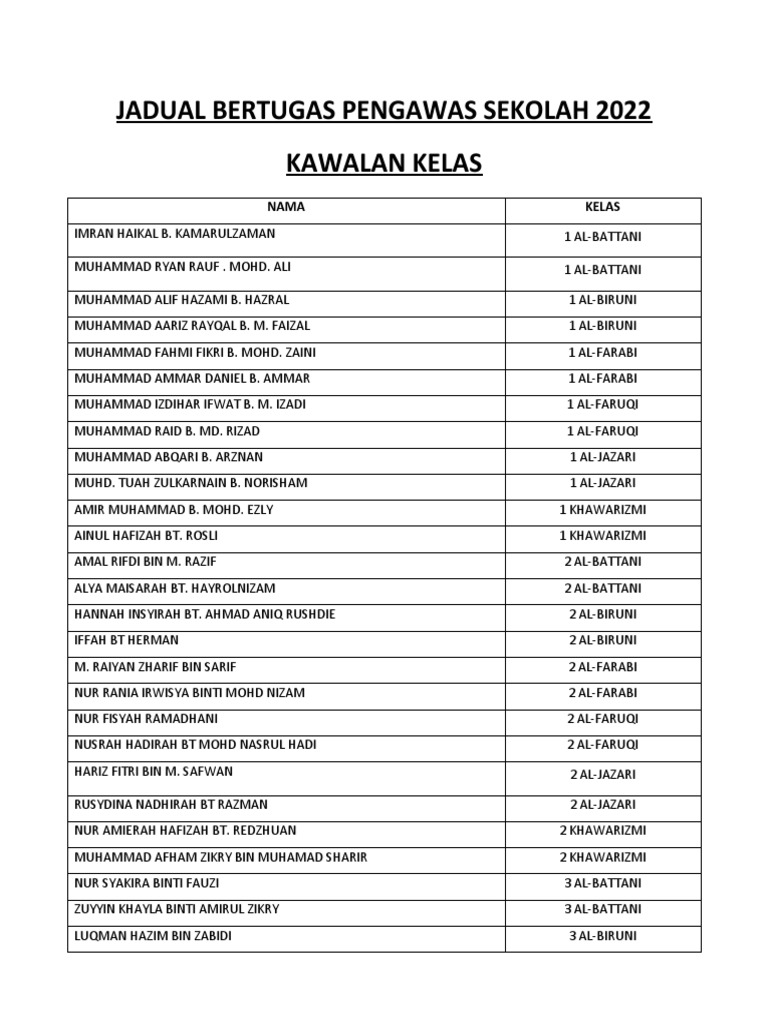 Jadual Bertugas Pengawas 2022 | PDF