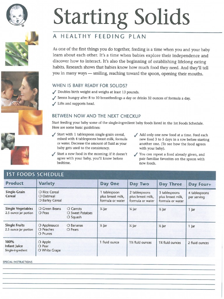 Solids - Gerber Chart | PDF