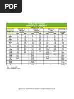 Norma DIN ISO 13920: Tolerancias de Soldadura | PDF | Medición | Europa