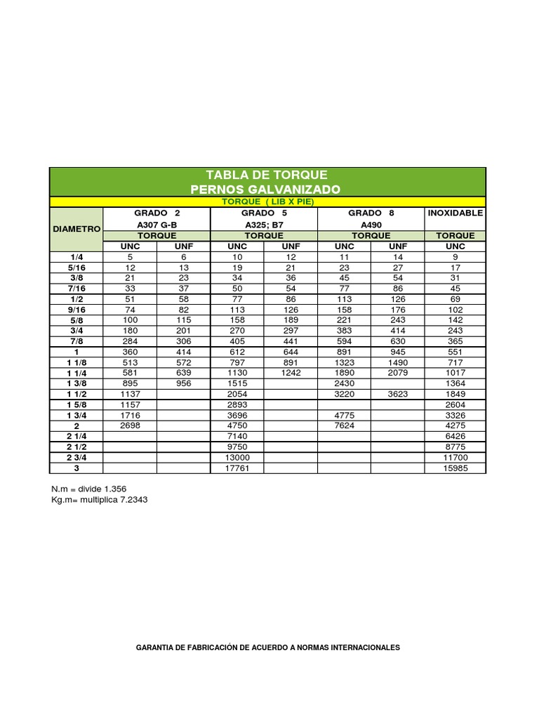 Tabla de Torque - Pernos Galvanizados | PDF