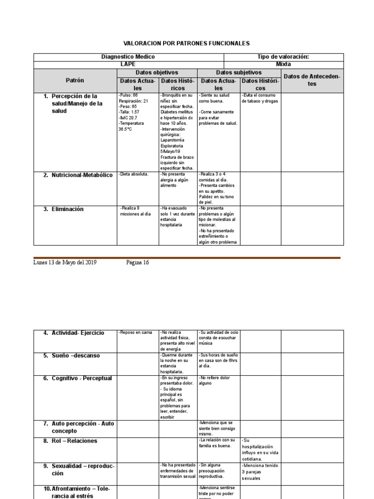 Tablas Pae HGZ 17 | PDF | Piel | Herida